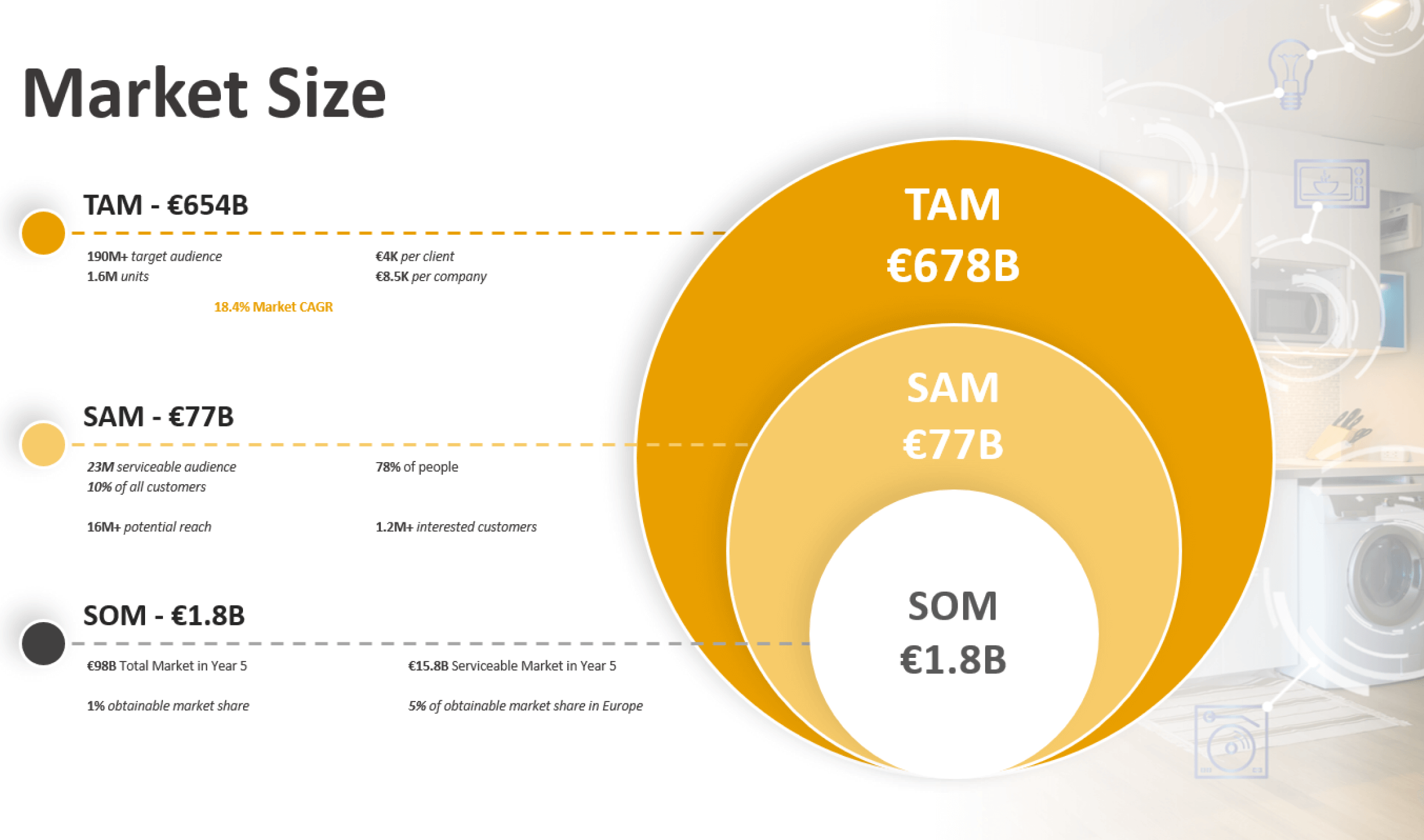 Startup Market Sizing: Founder's Guide to TAM SAM SOM Analysis